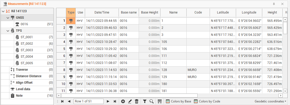 GNSS measurements