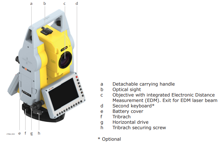 Instrument components and interface